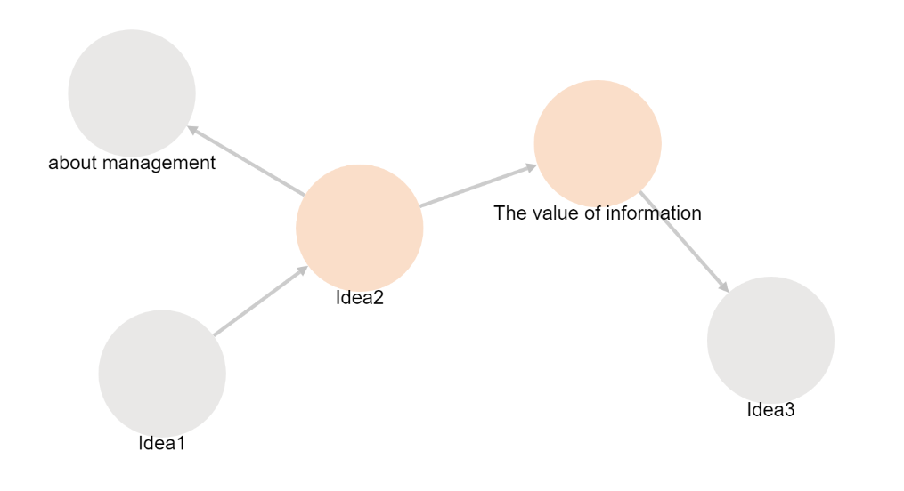 Notion Network Viewer